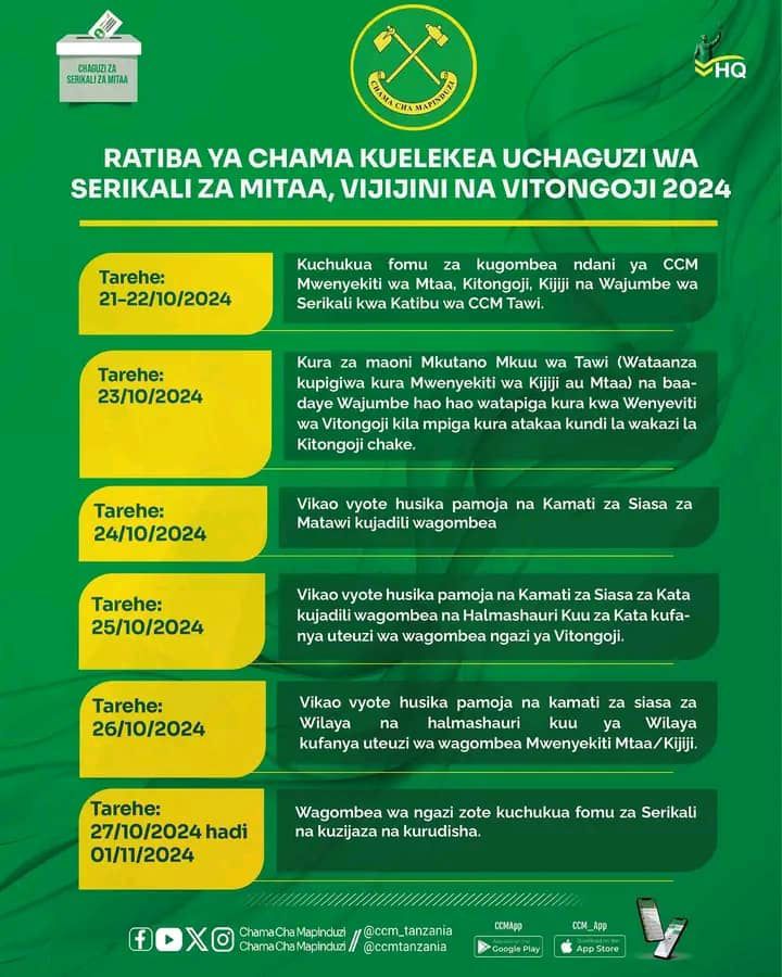 Chama Cha Mapinduzi -CCM